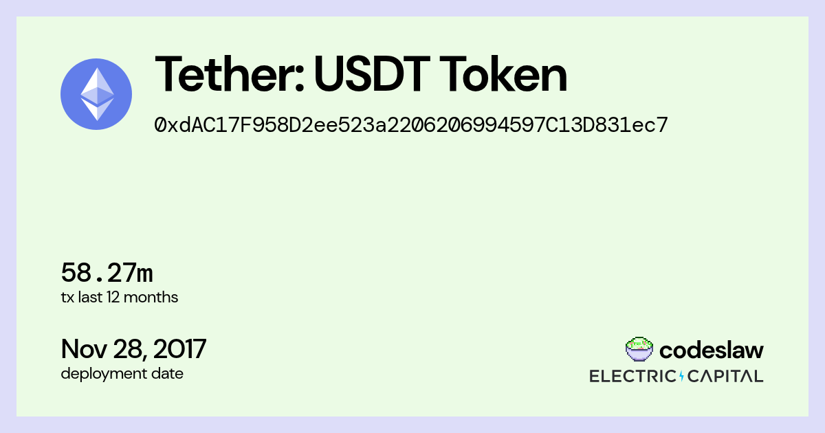 Tether: USDT Token | Ethereum - codeslaw